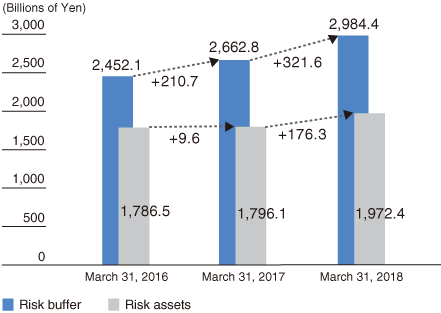 Risk Management | ITOCHU Corporation