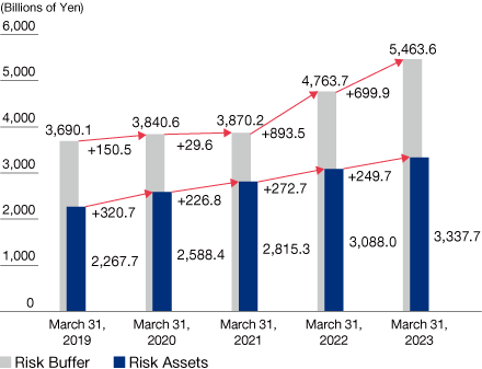Risk Management | ITOCHU Corporation