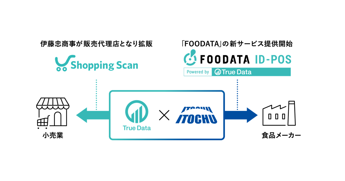 国内最大級のID-POSデータプラットフォームを有するTrue Data社との資本・業務提携及び新サービス「FOODATA ID-POS」の提供開始について｜プレスリリース｜伊藤忠商事株式会社